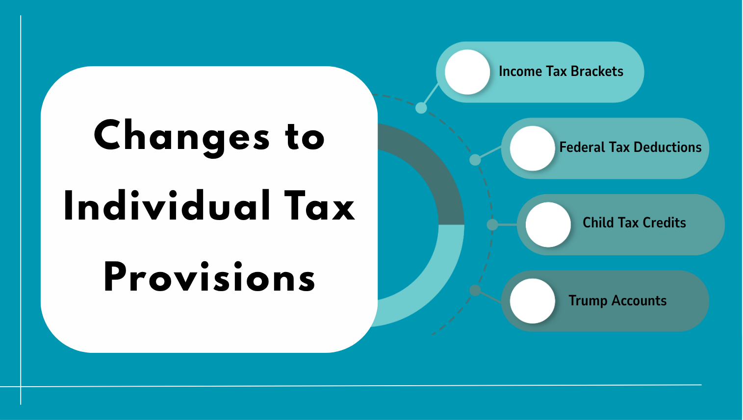 Individual Tax Provisions from One Big Beautiful Bill Act | The ...
